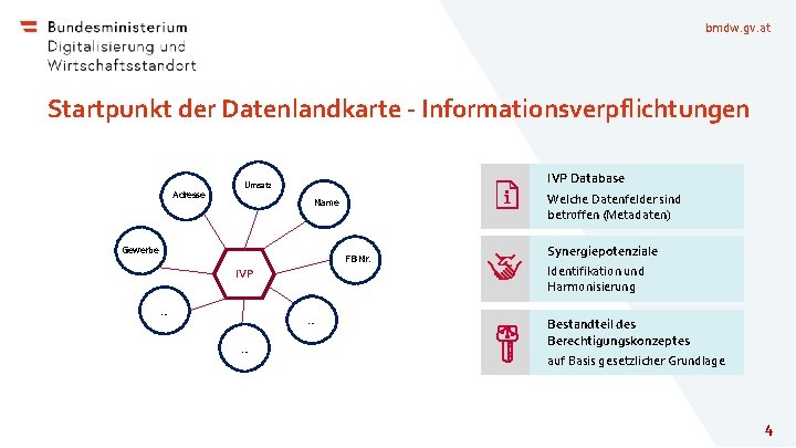 bmdw gv at Das Once Only Prinzip Bundesministerium
