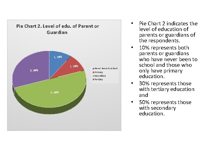 ICUZambia Project Title CBMS An investigation on Education