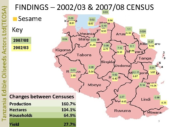 TEOSA Edible Oilseeds Production in Tanzania The Case