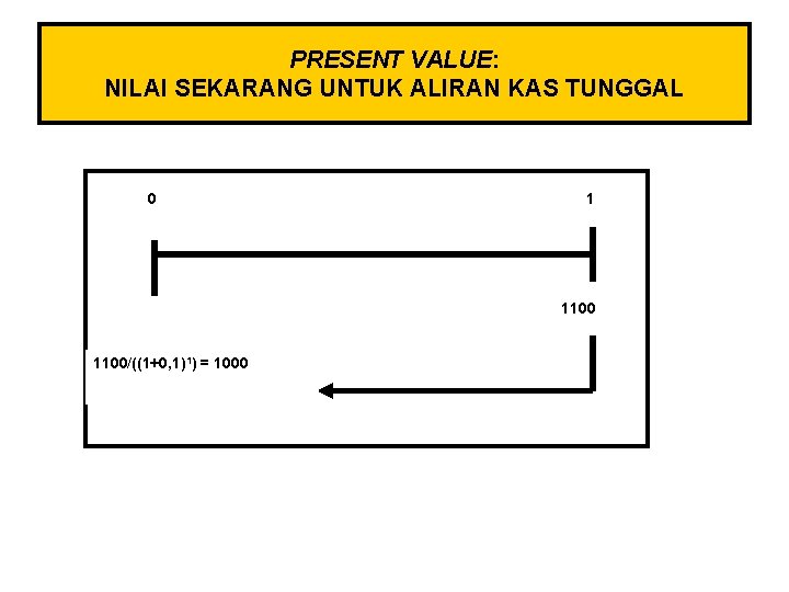 NILAI WAKTU UANG TIME VALUE OF MONEY BY