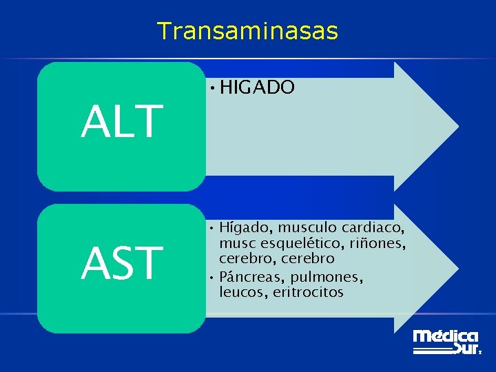HARRISONS CLUB Estudio de la Funcin Heptica Dr
