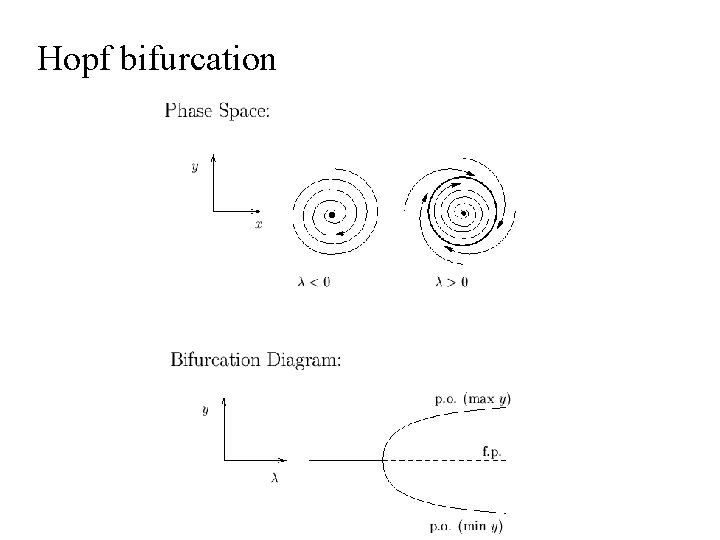 Overview Reduction of the HH model to a