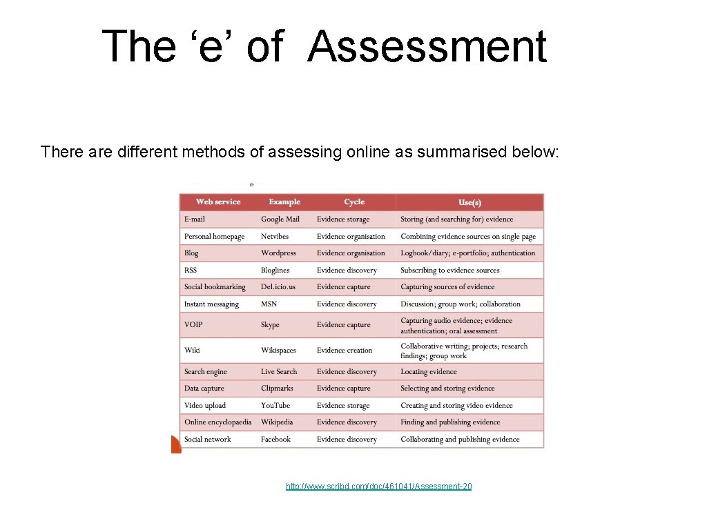 What is eAssessment Sharon Tonner University of Dundee