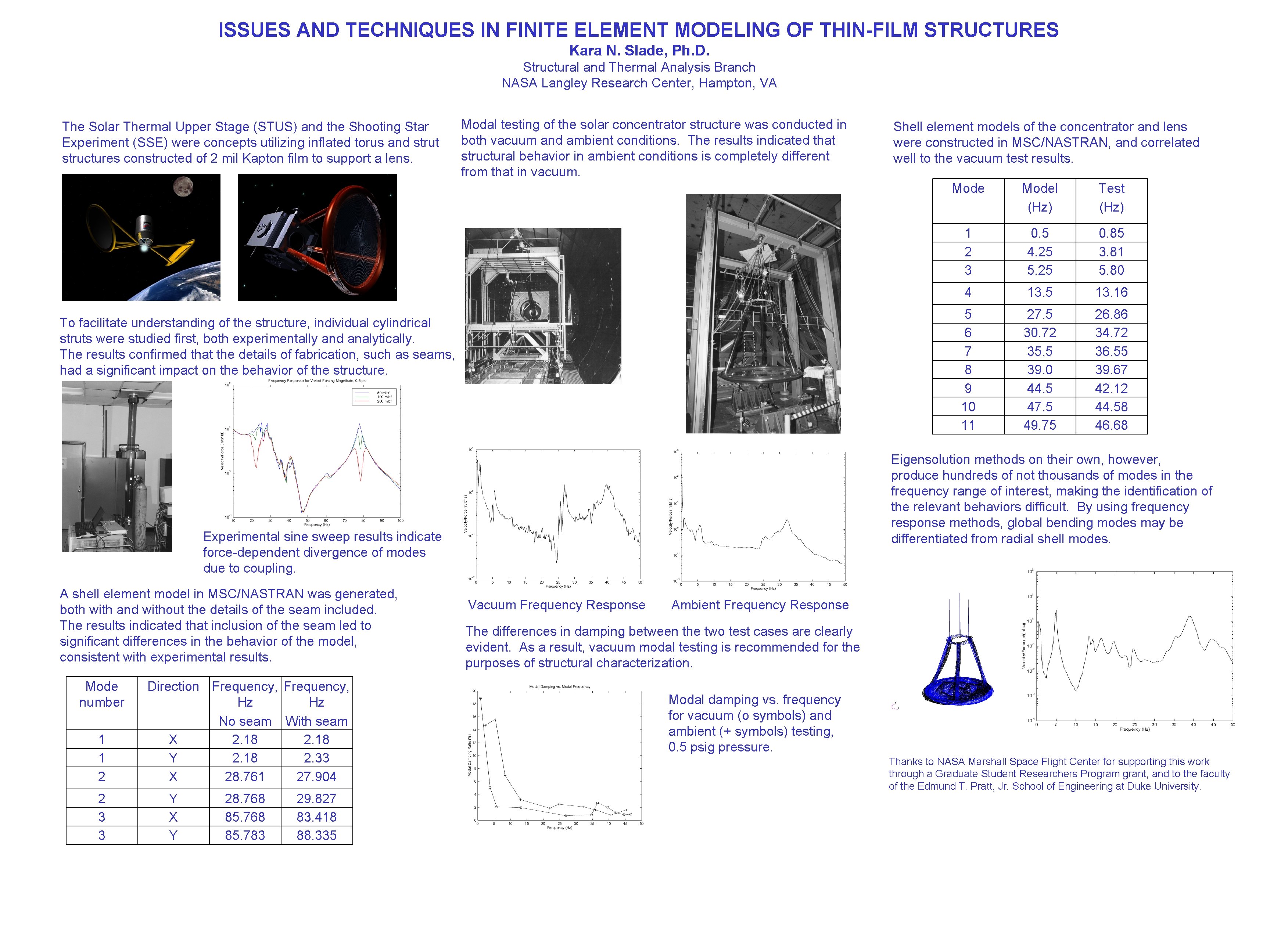 ISSUES AND TECHNIQUES IN FINITE ELEMENT MODELING OF