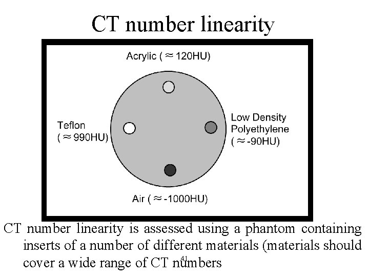 Advanced CT systems and Their Performance Scanner without