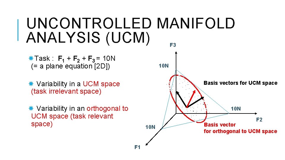 STRUCTURE OF MOTOR VARIABILITY Kyung Koh BACKGROUND Motor