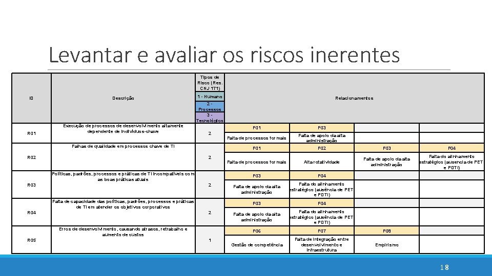 Metodologia para auditoria baseada em riscos no STJ