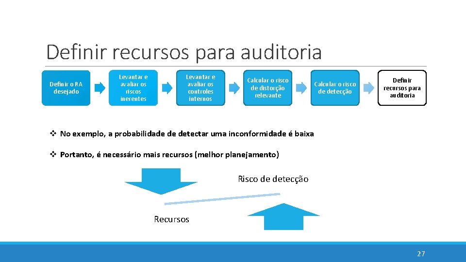Metodologia para auditoria baseada em riscos no STJ