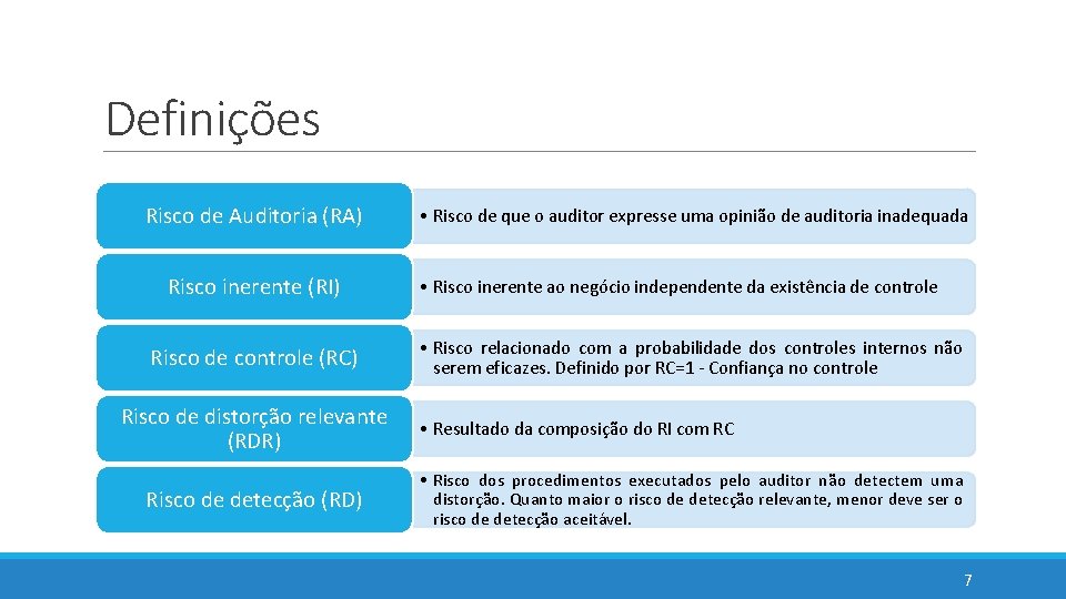 Metodologia para auditoria baseada em riscos no STJ