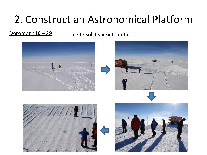 The Current status for Dome Fuji astronomy Based