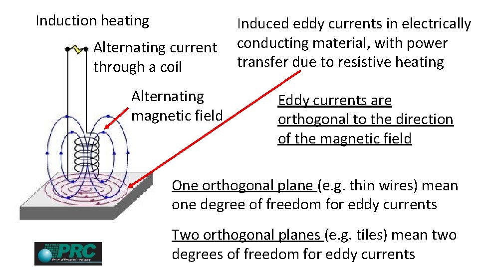 Modelling induction heating of ionic solutions using COMSOL
