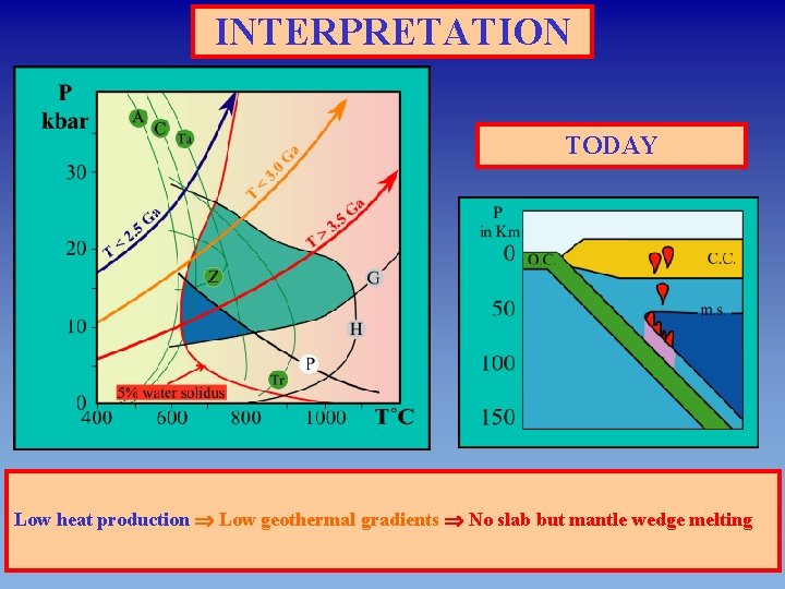 Interactions between slab melts and mantle wedge in