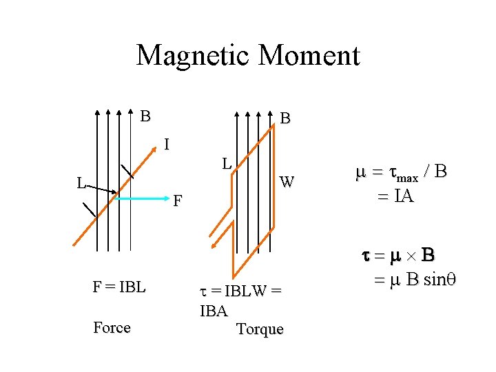 Basic Physical Principles of MRI James Voyvodic Ph