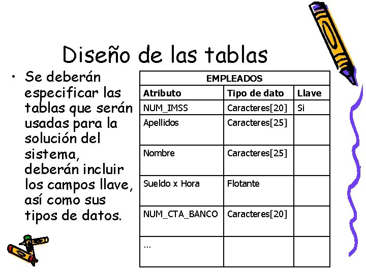 Proceso de desarrollo de Software IIC El proceso