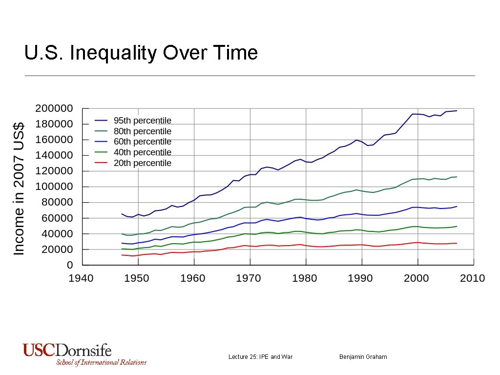 Inequality Benjamin Graham Lecture 25 IPE and War