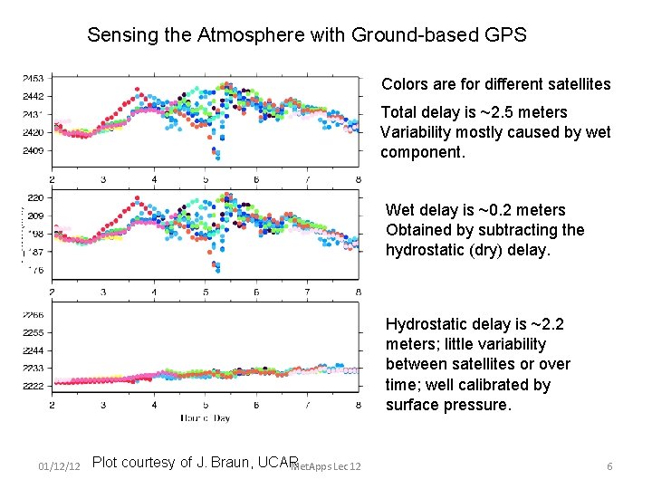 Estimating Atmospheric Water Vapor with Groundbased GPS Lecture