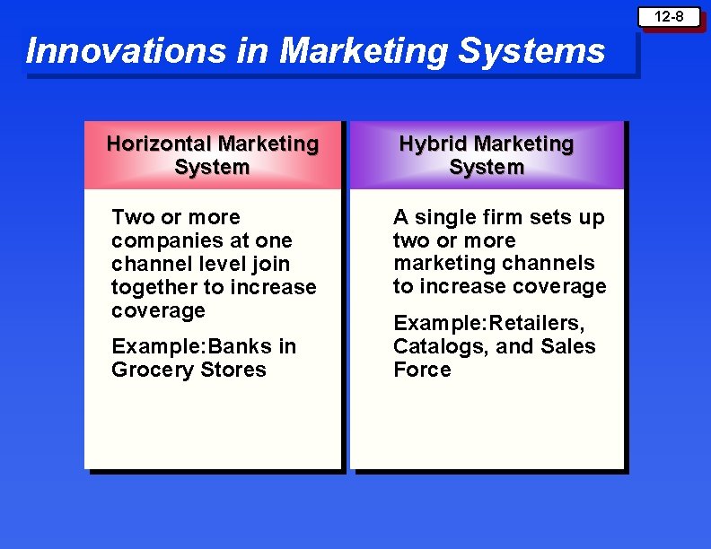 12 1 PRINCIPLES OF MARKETING Chapter 12 Distribution