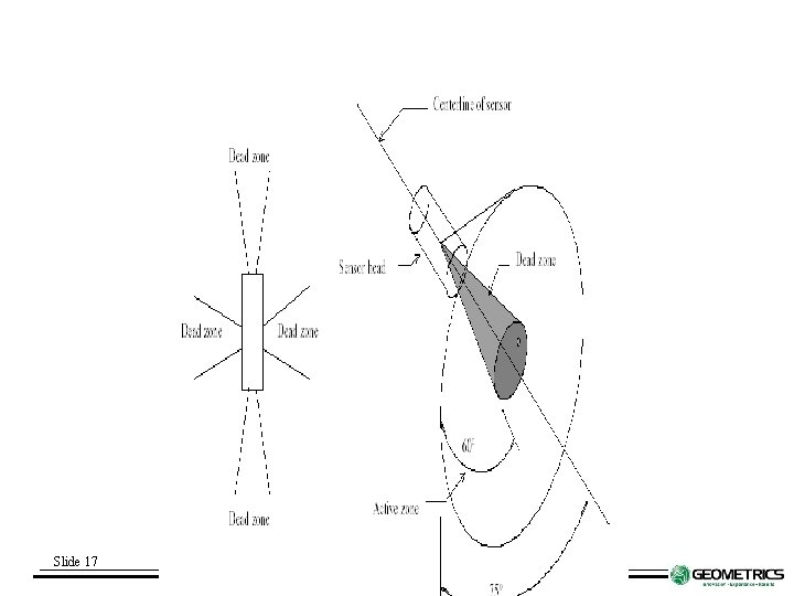 Land Magnetometer Training Course Magnetic Theory Hardware G