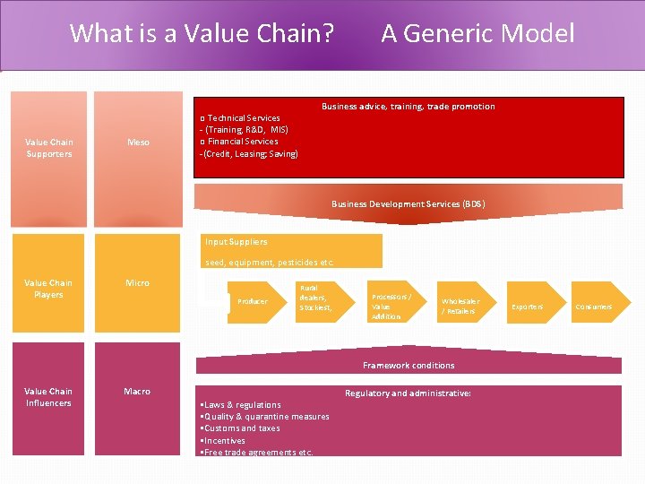 IC Objective in Value Chain approach IC Objective