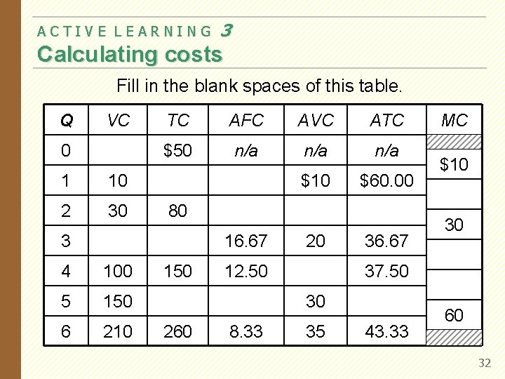 CHAPTER 13 The Costs of Production Microeonomics PRINCIPLES