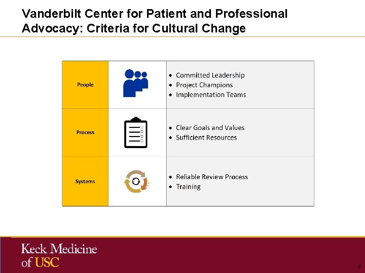 Keck Medicine Professionalism Program A Cornerstone of our