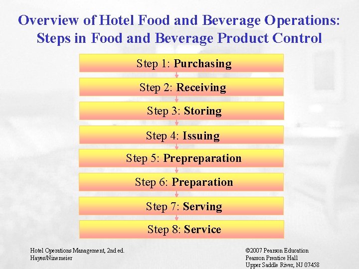 Chapter 10 Food and Beverage Hotel Operations Management