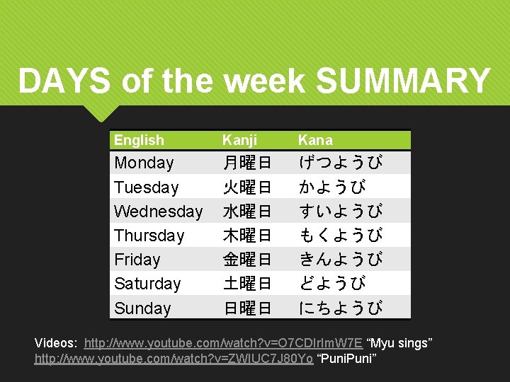 Time expressions Days of the week kanji Workbook