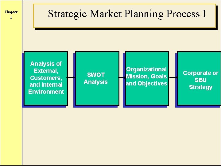 Chapter 1 Marketing Strategy Chapter 1 Strategic Market