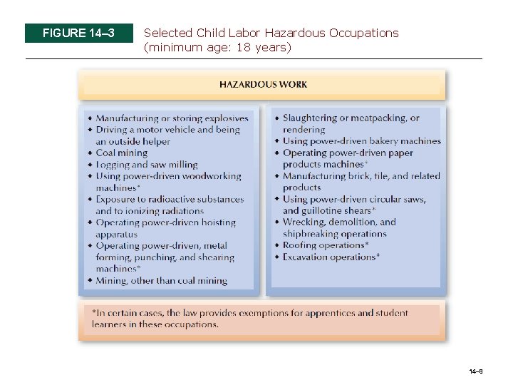 CHAPTER 14 Risk Management and Worker Protection SECTION