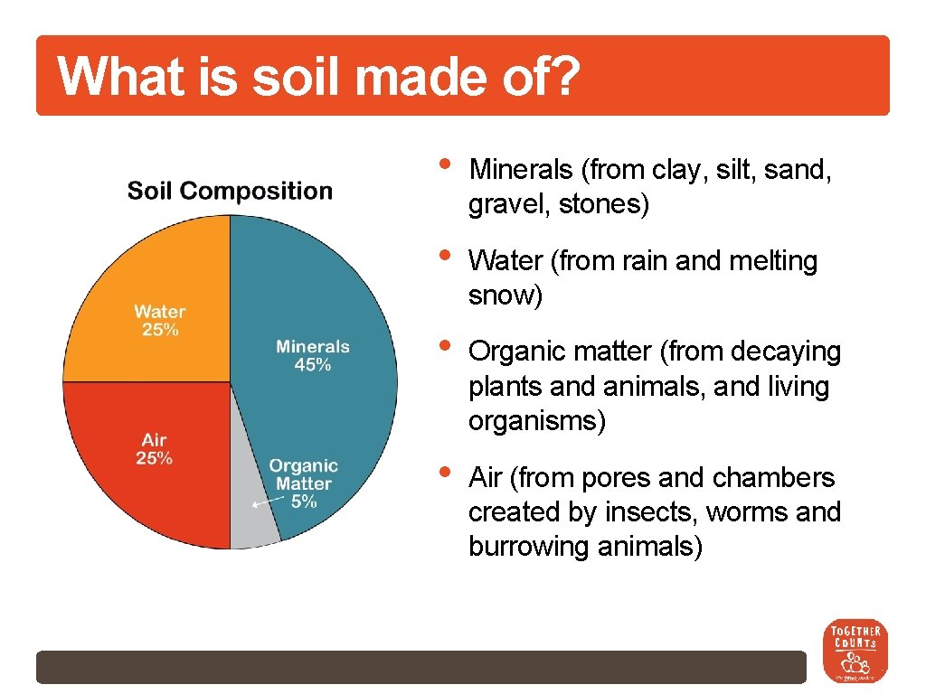 Whats In Your Soil Table of Contents SOIL