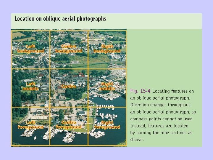 Aerial Photographs 1 Vertical camera points directly down