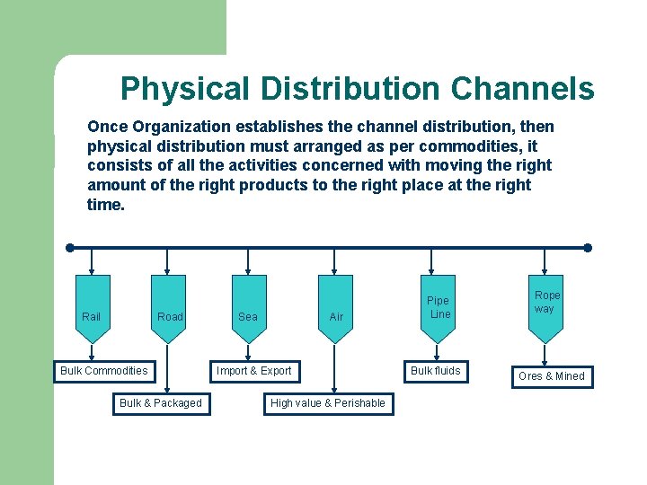 Logistics Supply Chain Management Logistics The word has
