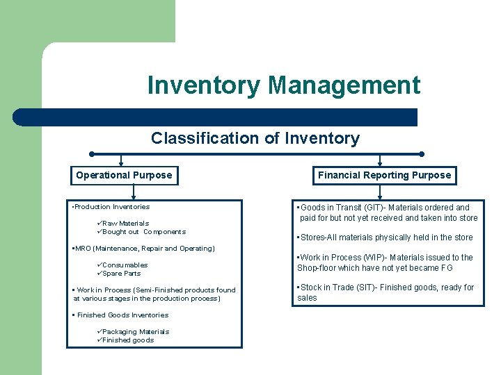 Logistics Supply Chain Management Logistics The word has