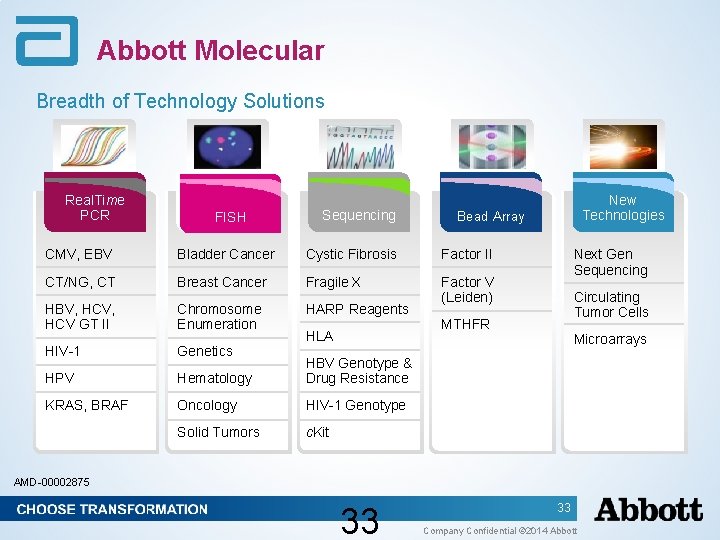 Topics PCR Overview PCR Applications PCR Formats AMD00002875