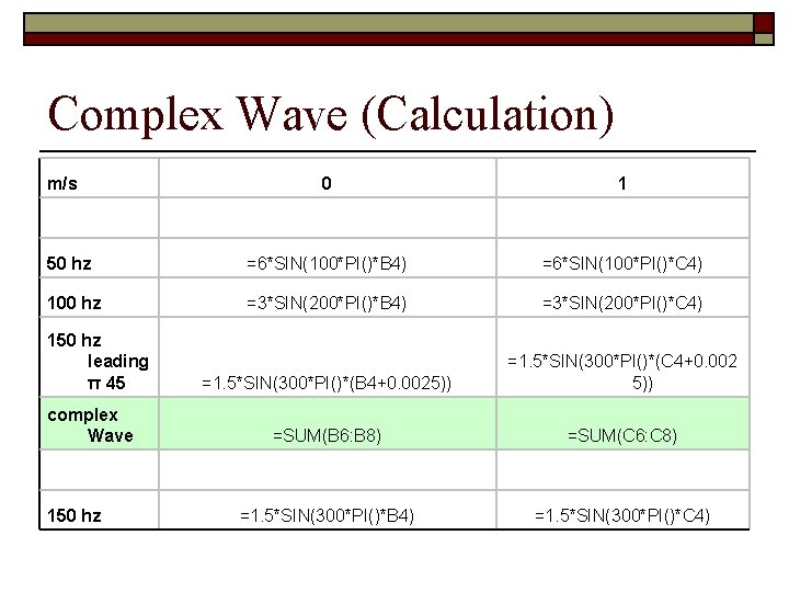 Complex Waveforms HNCD Engineering Radian o o 360