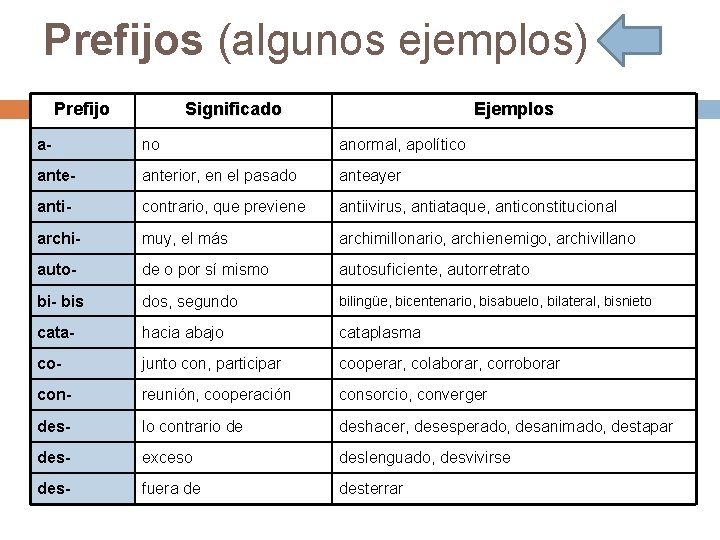TEMA 1 MORFOLOGA LA PALABRA Bachillerato TIPOS DE