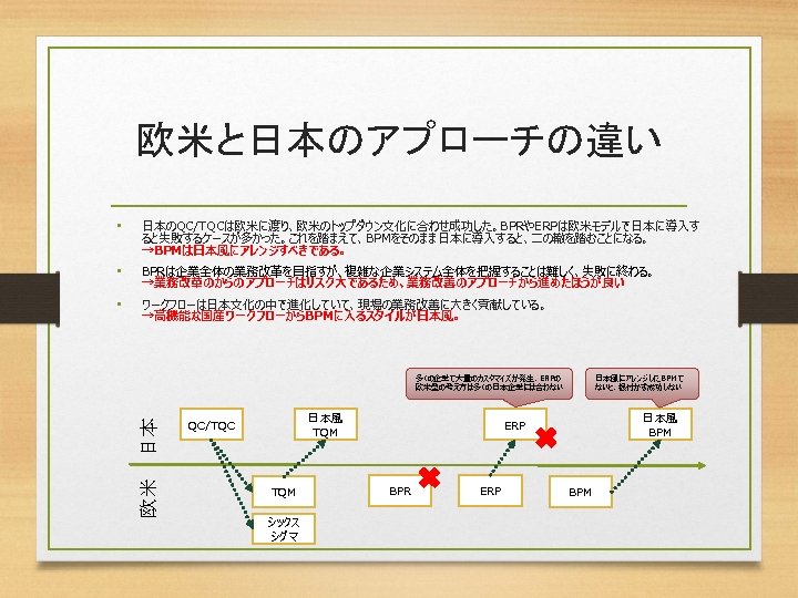 BPMN BPM 3 rd Wave BPM 3 rd