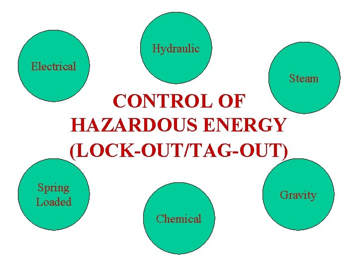 Hydraulic Electrical Steam CONTROL OF HAZARDOUS ENERGY LOCKOUTTAGOUT
