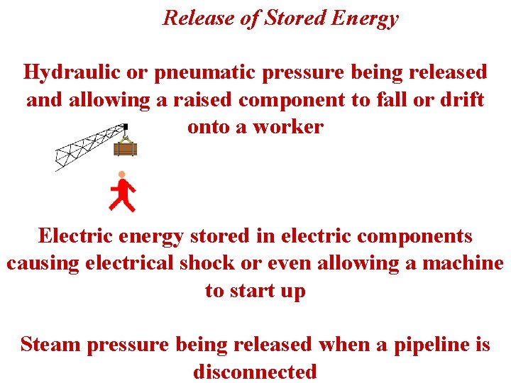 Hydraulic Electrical Steam CONTROL OF HAZARDOUS ENERGY LOCKOUTTAGOUT