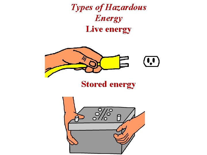 Hydraulic Electrical Steam CONTROL OF HAZARDOUS ENERGY LOCKOUTTAGOUT