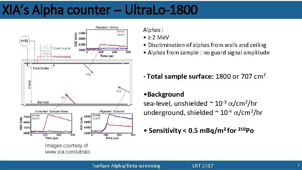 Measurement of surface radioactivity by AlphaBeta detection Pia