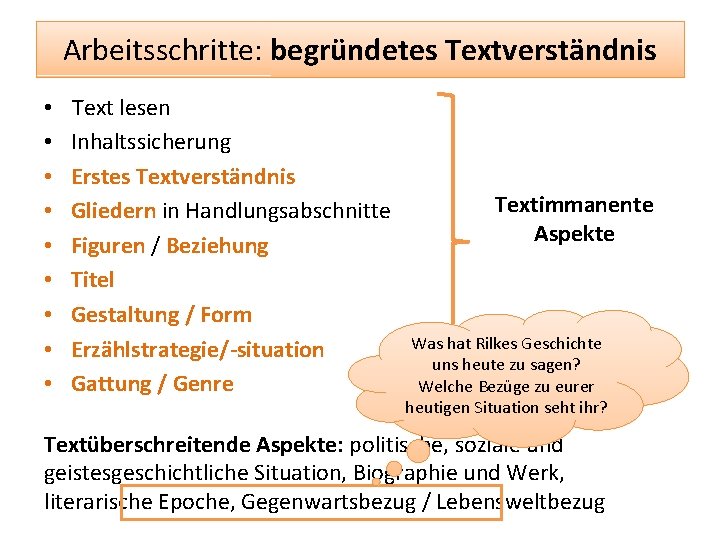 Textinterpretation Beispieltext Leise Begleitung Rainer Maria Rilke 1898