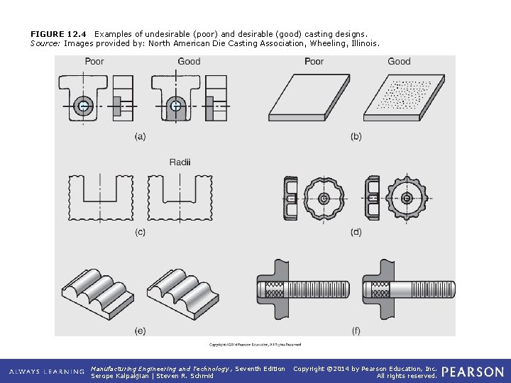 Chapter 12 Metal Casting Design Materials and Economics
