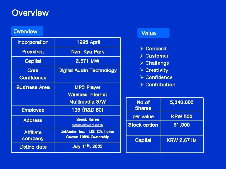 Chapter 1 Introduction Overview Value Incorporation 1995 April