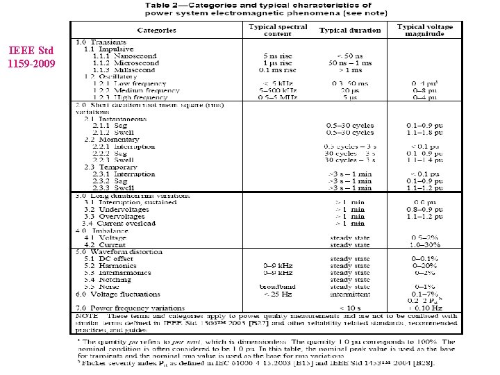 In IEC 61000 2 5 1995 the IEC