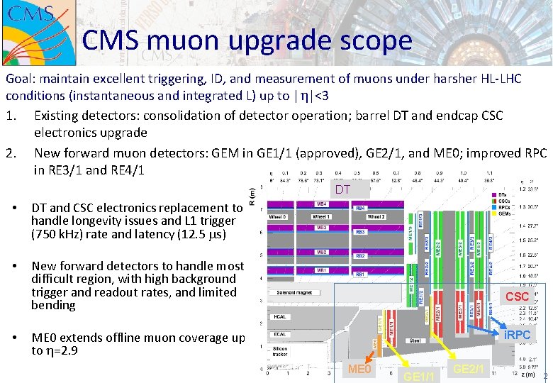 Muon Phase 2 Upgrade CMS Muon system Design
