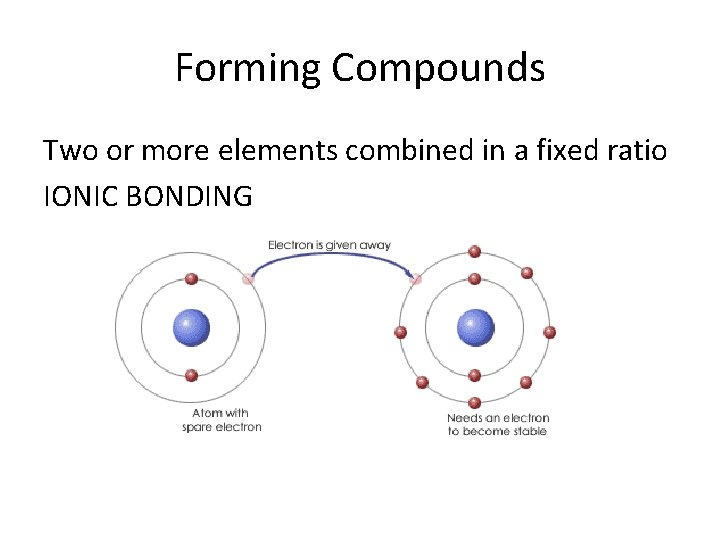 CP Biology Chapter 2 The Chemistry of Life