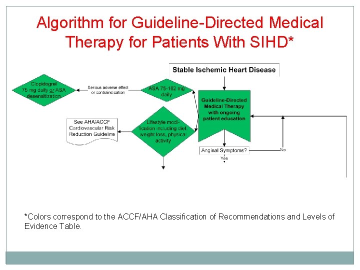 Role of Nitrates in ACS Heart Failure DONI