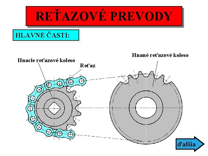 Obsah PREVODY REMEOV PREVOD TRECIE PREVODY VARITORY REAZOV