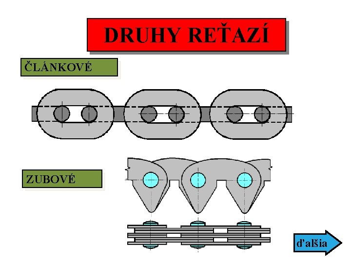 Obsah PREVODY REMEOV PREVOD TRECIE PREVODY VARITORY REAZOV